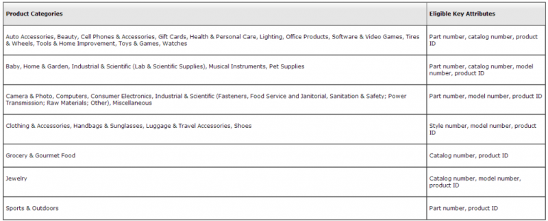 GCID有什么作用？GCID如何申请？ - 知无不言跨境电商社区