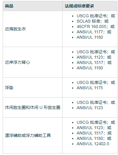 美国UL1123报告亚马逊UL1180个人漂浮设备 UL12402-5 - 知无不言跨境电商社区
