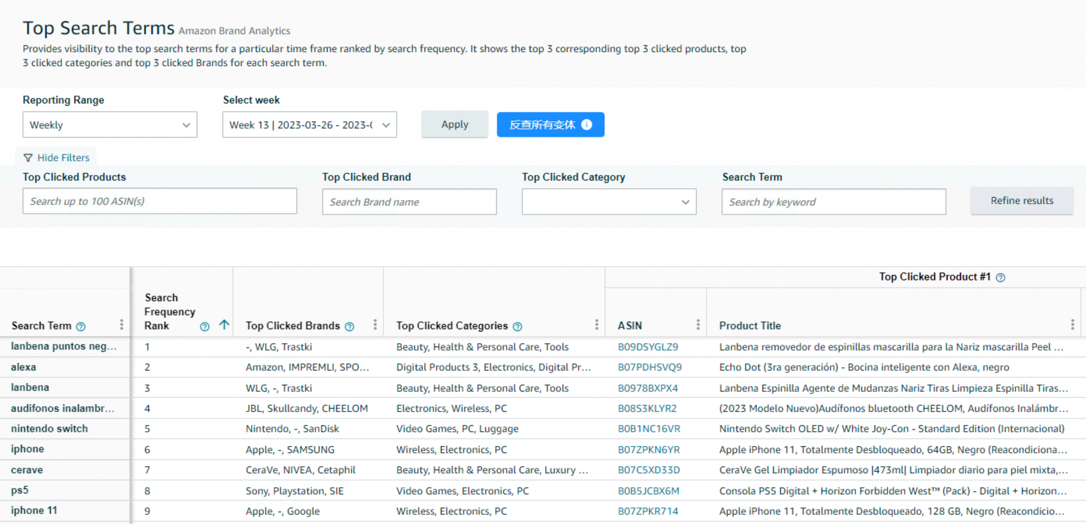 震惊!!! 亚马逊ABA数据居然是“假数据”，搜索排名都是假排名? - 知无不言跨境电商社区