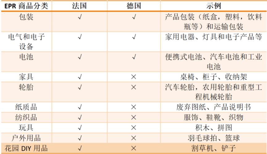 TEMU强制要求EPR！跨境卖家必看！ - 知无不言跨境电商社区